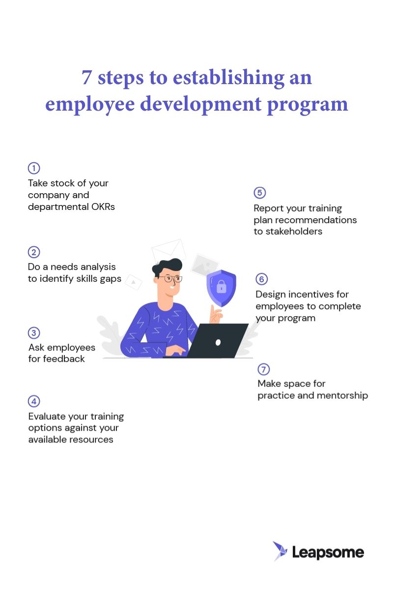 Employee Development Program: Complete guide